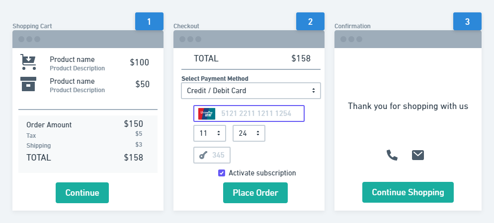 UnionPay | Documentation | 2Checkout